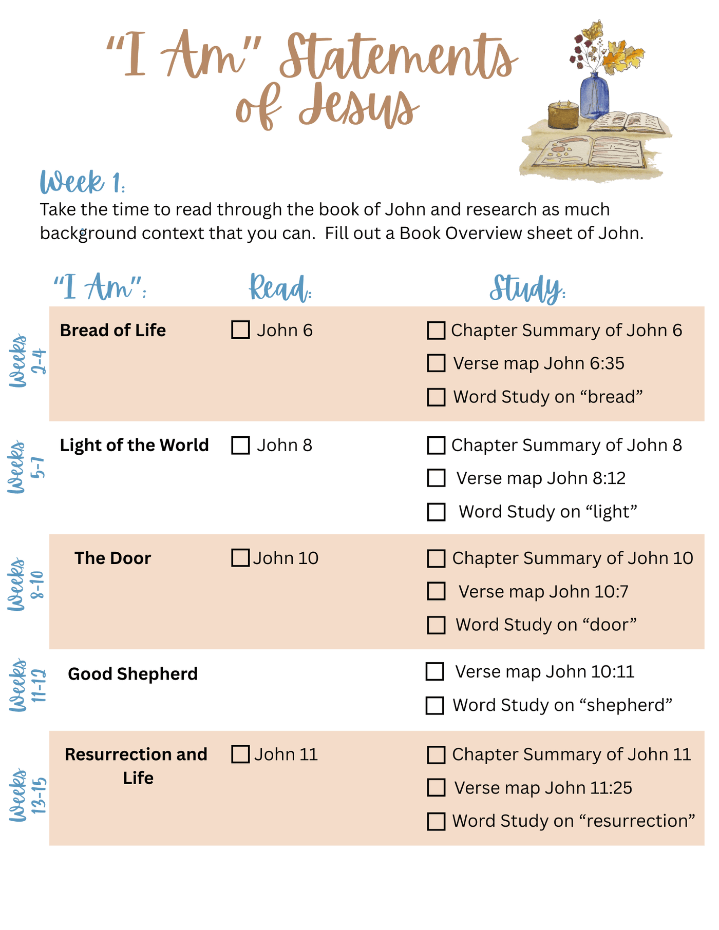 'I Am' Statements of Jesus PDF (FREE) – The James Method